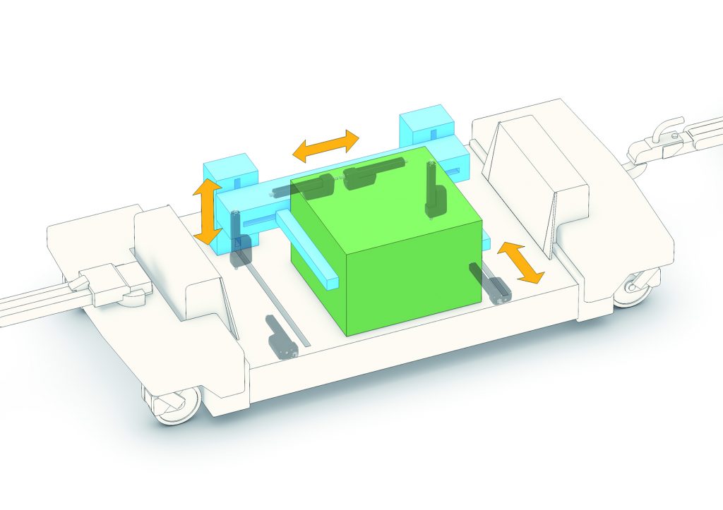 Smart Electrak Actuators | Linear Motion Products from Air Inc