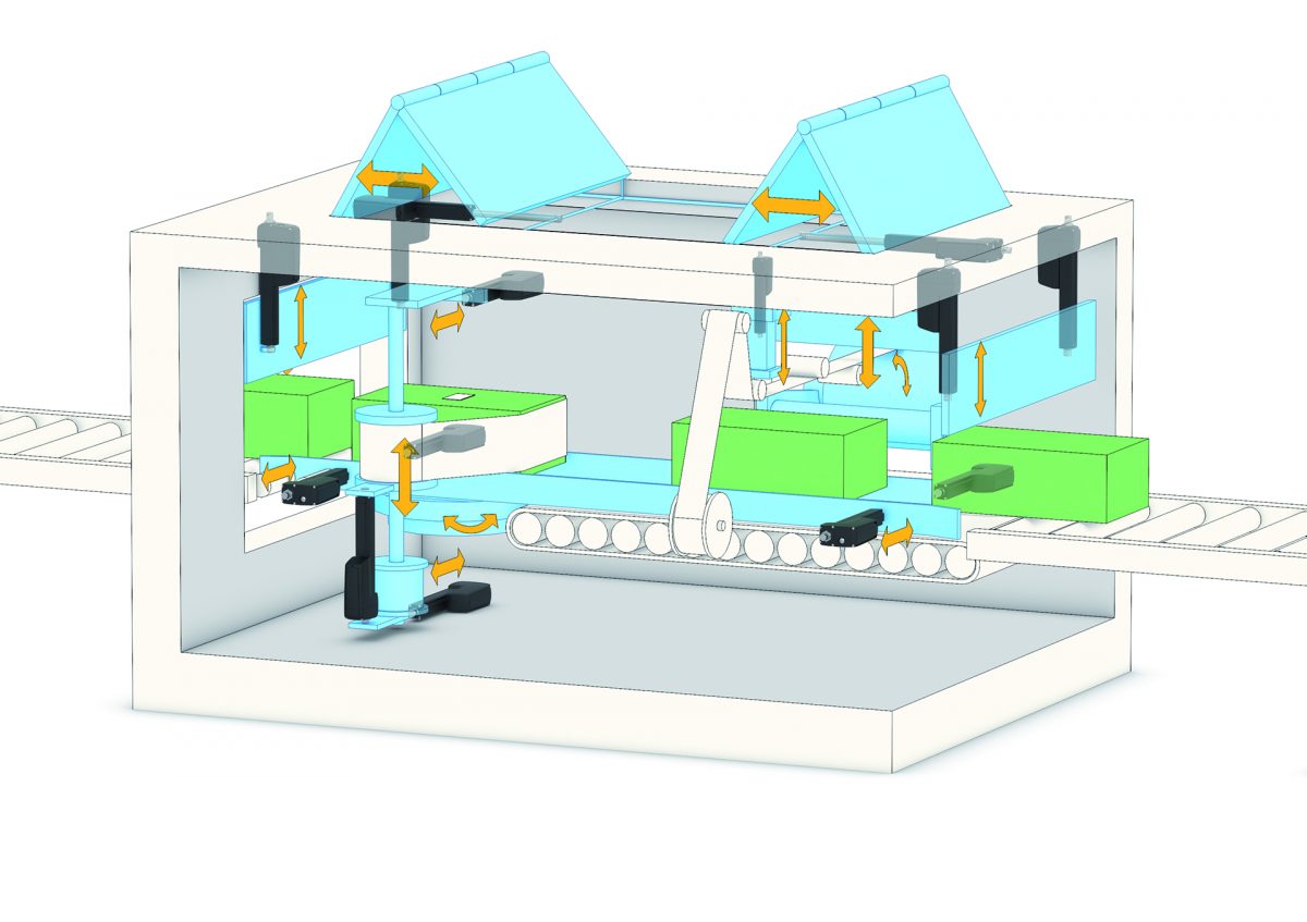 Smart Electrak Actuators | Linear Motion Products from Air Inc